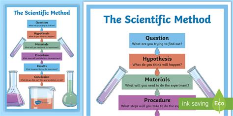 Scientific Method Diagram Display Poster Twinkl