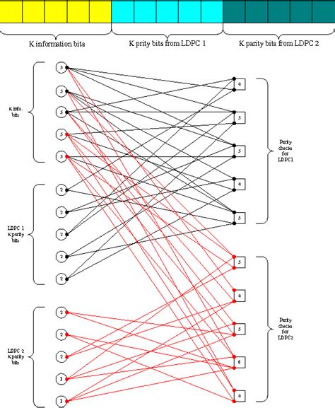 figure 3 from parallel concatenated gallager codes for cdma applications semantic scholar