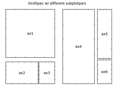 customizing location of subplot using gridspec matplotlib 41154 hot sex picture