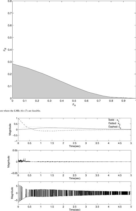 figure 1 from lmi based sliding surface design for integral sliding mode control of mismatched