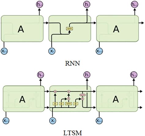cmc free full text internet of things intrusion detection system based on convolutional