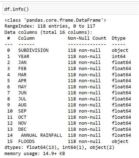 how to build a predictive model in python 365 data science