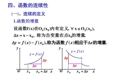 函数的连续性 课件 word文档在线阅读与下载 免费文档