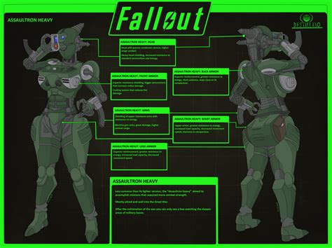 Assultron Parts Concepts Request And Find Fallout 4 Adult And Sex Mods Loverslab