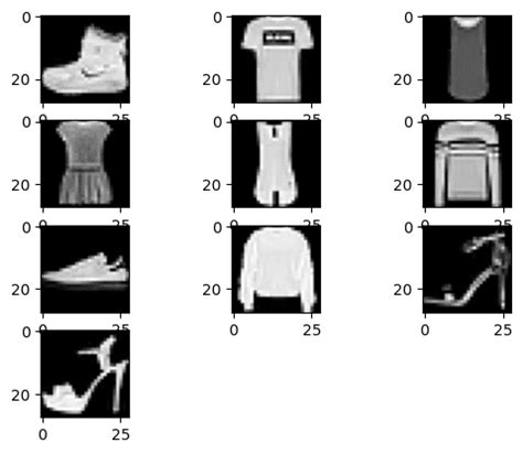 Building A Softmax Classifier For Images In PyTorch