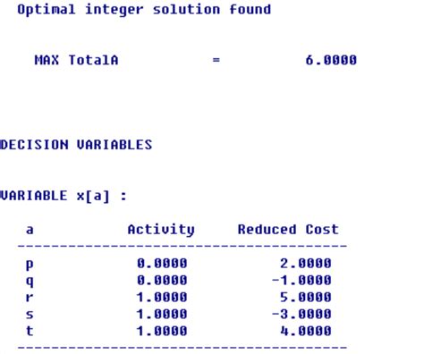 solved use the bip branch and bound algorithm presented in