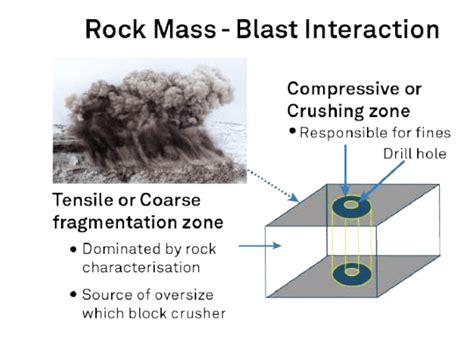 drilling down to the details of fragmentation mining safety news