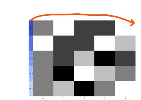 Python Move Seaborn Clustermap Rowcolors Bar To The Other Side Of The Plot Stack Overflow