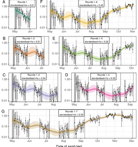 comparison of models fitted to subsets of the data bayesian p spline download scientific