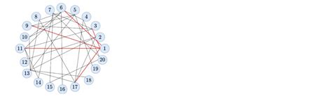 paper “reducing the communication and computational cost of random fourier features kernel lms