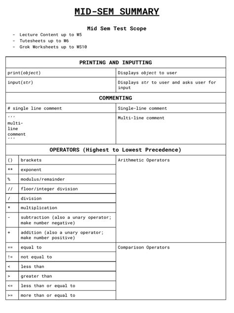 comp10001 mst summary pdf string computer science boolean data type