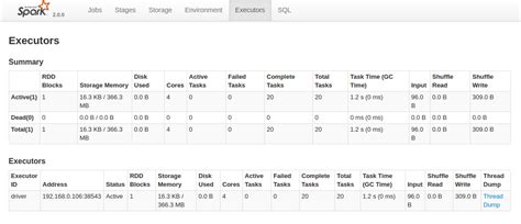 executors apache spark 2 x for java developers [book]