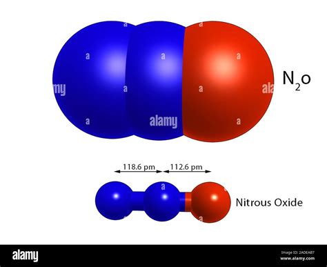 Nitrous Oxide Molecule Structure