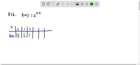 solved matching an exponential function with its graph in exercises 13 16 match the exponential