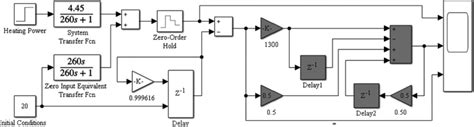 simulation system for a recursive algorithm download high quality scientific diagram