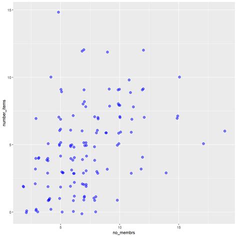 Ggplot Extension Course Visualising Continuous Data With Ggplot2 Porn Sex Picture