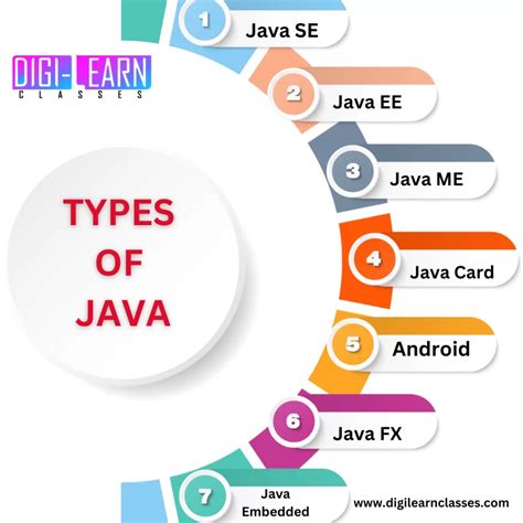 what is java learn java types of java