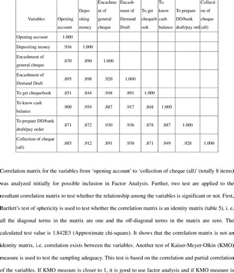 factor analysis correlation matrix download table