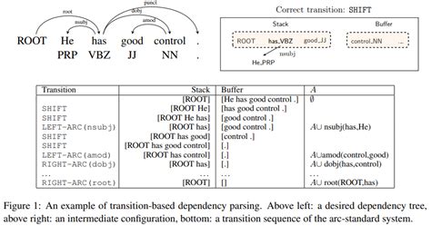 【论文解读】a fast and accurate dependency parser using neural networks（基于神经网络的高性能依存句法解析器） csdn博客