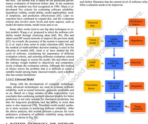 the framework of software reliability comprehensive evaluation a download scientific diagram