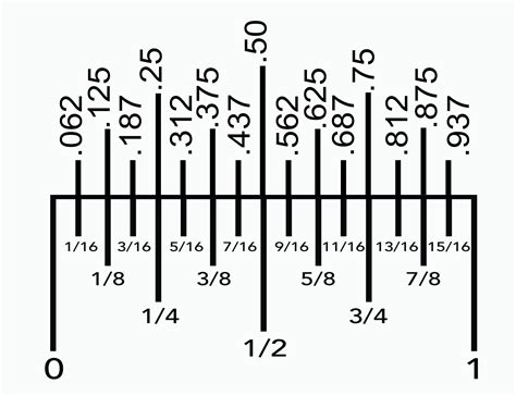 Ruler Lines In Decimals