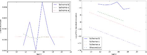 figure 16 from branching diffusion representation of semilinear pdes and monte carlo