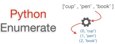 Understand Python Enumerate With Examples Python Tutorial
