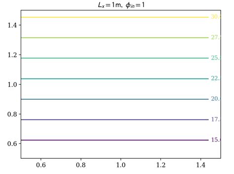 python matplotlib x and y axis ticks modification stack overflow