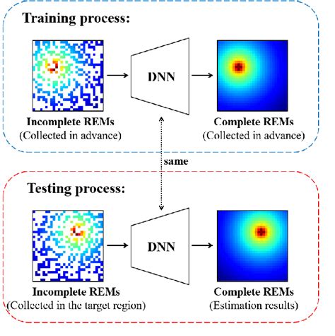 figure 2 from a radio environment maps estimation algorithm based on the pixel regression
