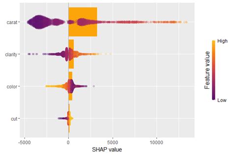 visualize shap values without tears r bloggers