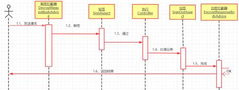 dtguai encrypt spring boot starter springboot 通过注解实现数据加密与解密 支持多种加密方式 md5 sha aes des rsa 及国密算法