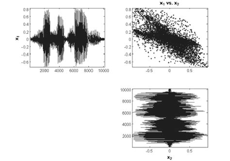 representation of the post nonlinear mixtures along time and joint download scientific diagram