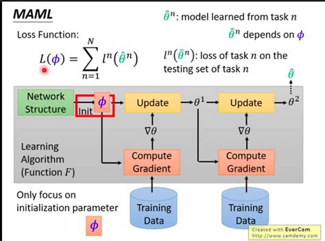 meta learning blog of qing