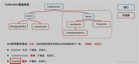集合框架：set集合的特点、hashset集合的底层原理、哈希表、实现去重复 csdn博客