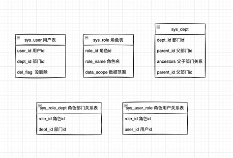 自定义注解实现动态权限控制 lou chen