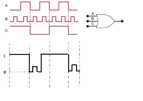 Solved Draw The Output Waveform For The OR Gate Of Figure 3 52