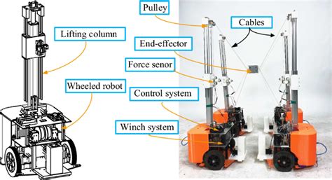 optimal sampling based path planning for mobile cable driven parallel robots in highly