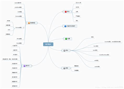 javascript高级程序设计 基本概念思维导图 javascript高级程序设计思维导图 csdn博客