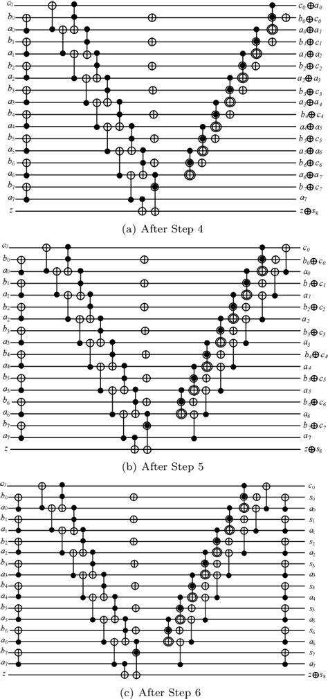 figure 10 from design of efficient reversible logic based binary and bcd adder circuits
