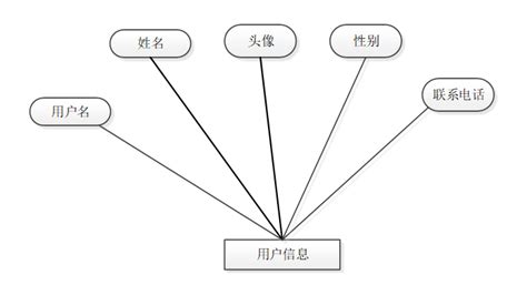 springboot vue element ui实现校园新闻网站 vue 基于elemntui开发的新闻页面 csdn博客