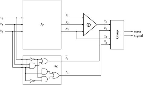 23 self testing combinational circuit with weakly independent outputs download scientific