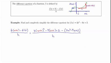 module 1 finding and simplifying the difference quotient for a quadratic function youtube