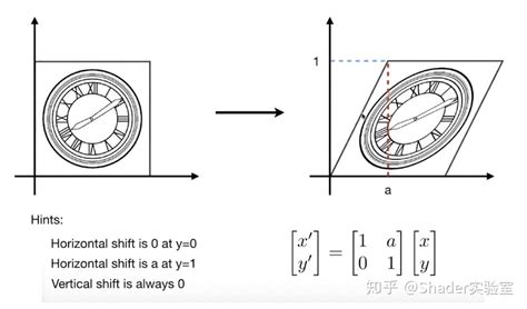 transformation matrix 变换矩阵 知乎