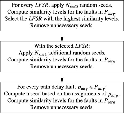 figure 1 from lfsr based test generation for path delay faults semantic scholar