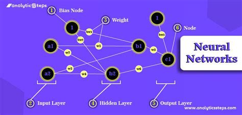Introduction To Deep Learning What Are Convolutional Neural Networks Vrogue