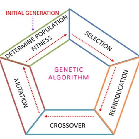 pdf soft computing techniques and applications in electrical drives fuzzy logic and genetic
