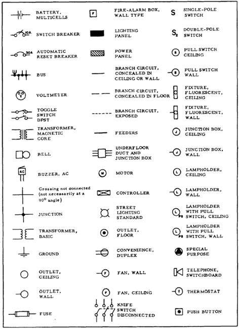 Interior Design Electrical Symbols