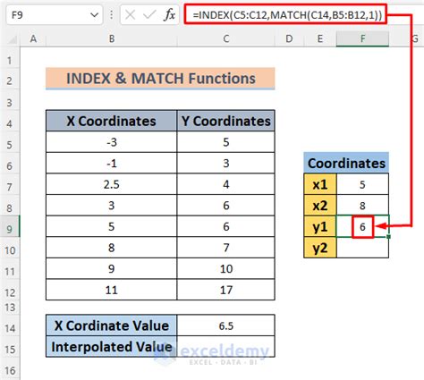 how to interpolate between two values in excel 6 ways