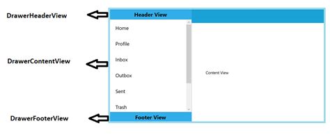 getting started with wpf navigation drawer control sy