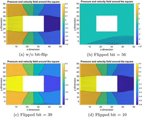 simulation results with several bit flip scenarios here the number of download scientific